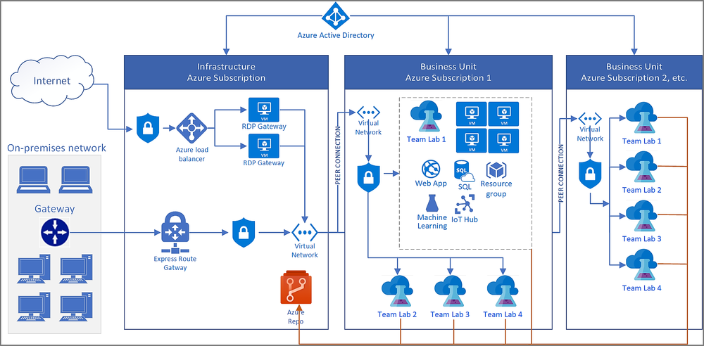Leveraging the Windows Virtual Desktop Broker to Broker Remote Desktop ...